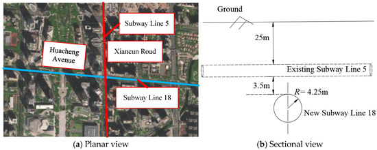 Study on the Influence of an Under-Crossing Parallel Double-Line Shield ...