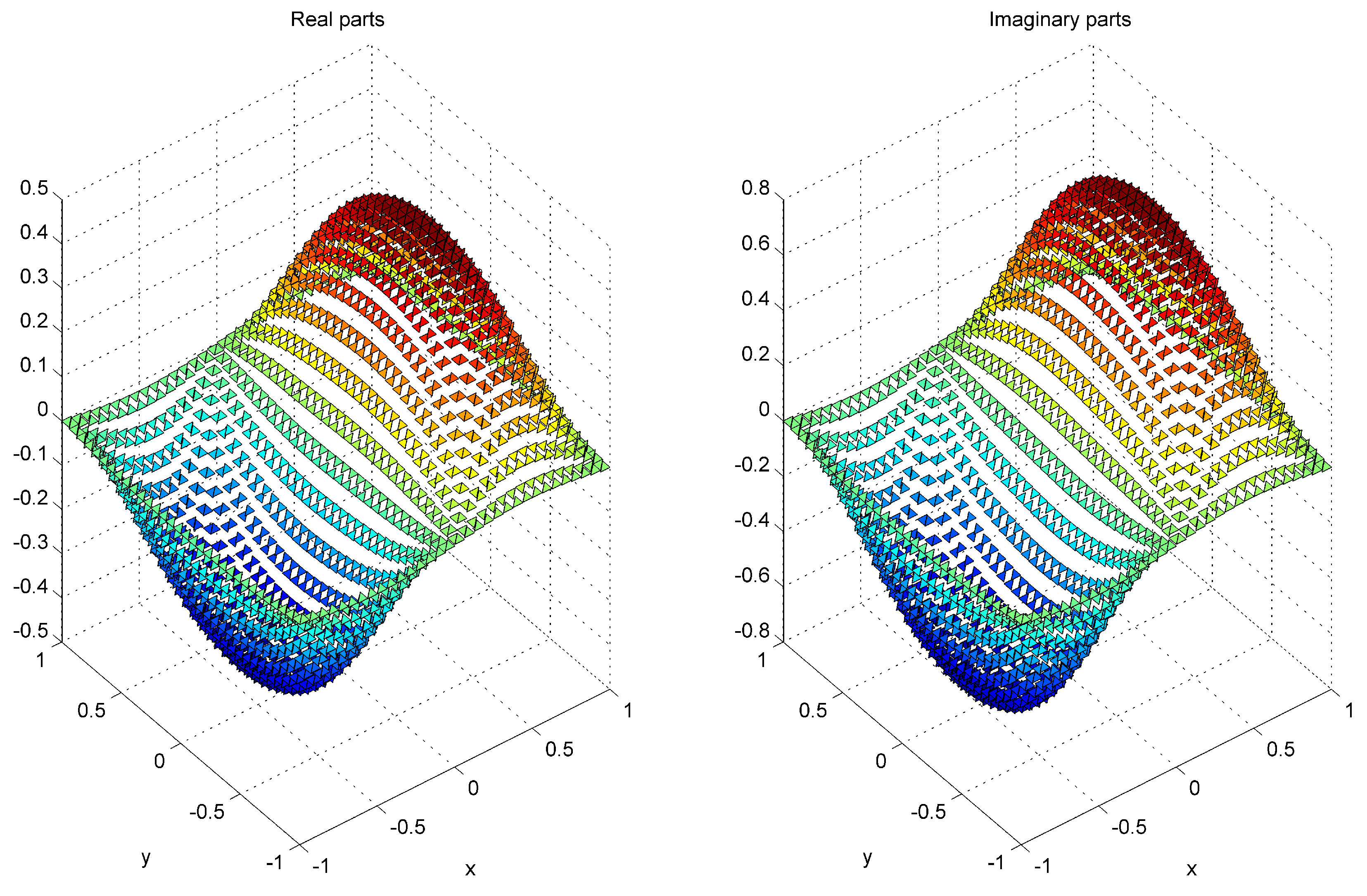 Two-Grid Method for a Fully Discrete Mixed Finite Element Solution of the Time-Dependent ...