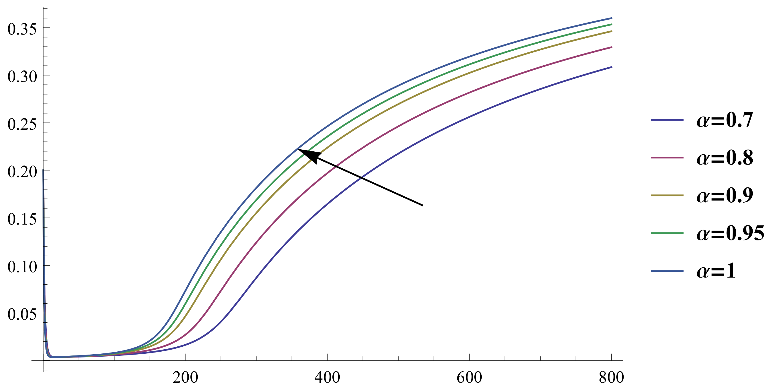 An Efficient Numerical Approach for Solving Systems of Fractional Problems and Their ...