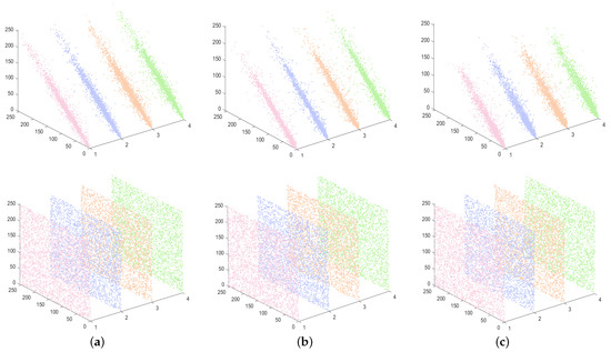 Dynamic RNA Coding Color Image Cipher Based on Chain Feedback Structure