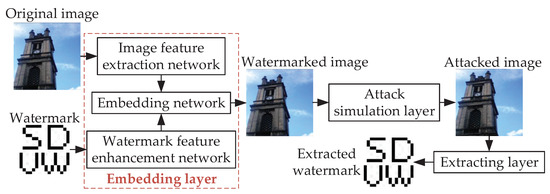 Review of Image Forensic Techniques Based on Deep Learning