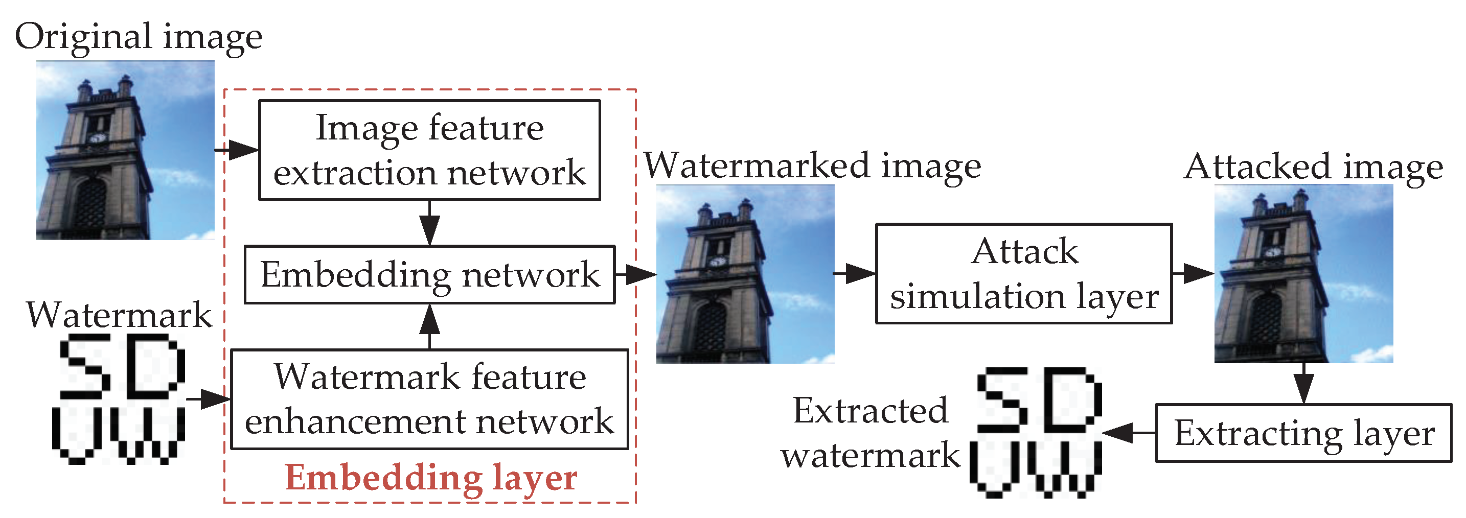 Review of Image Forensic Techniques Based on Deep Learning