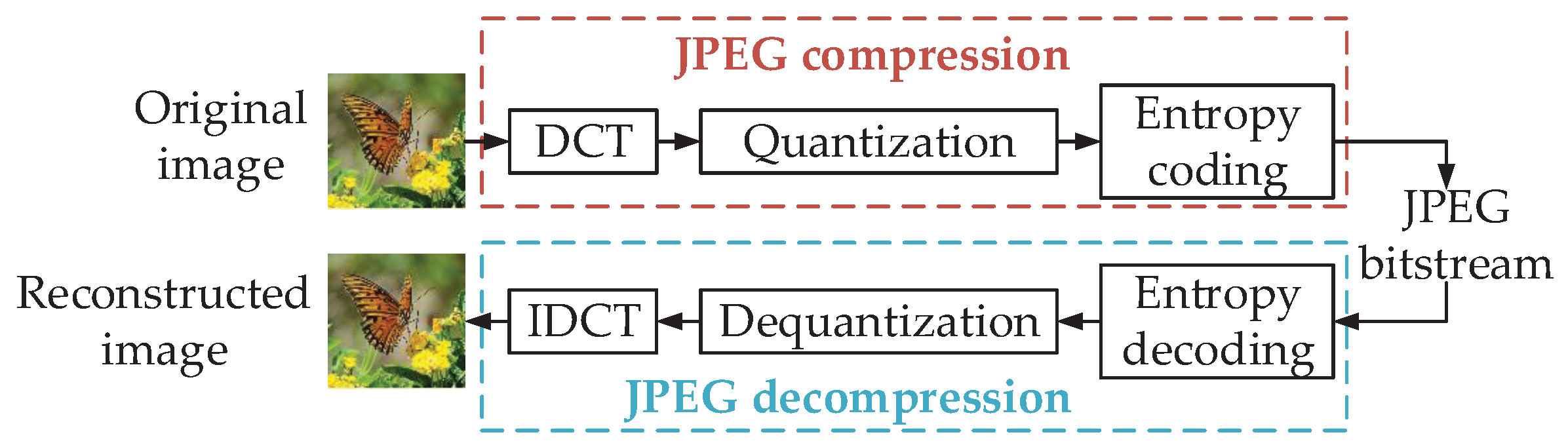 Review of Image Forensic Techniques Based on Deep Learning