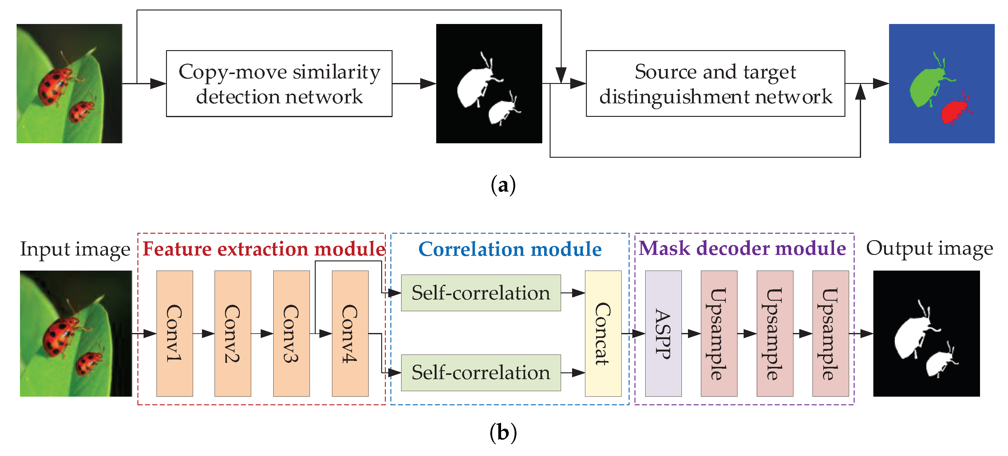 Review of Image Forensic Techniques Based on Deep Learning