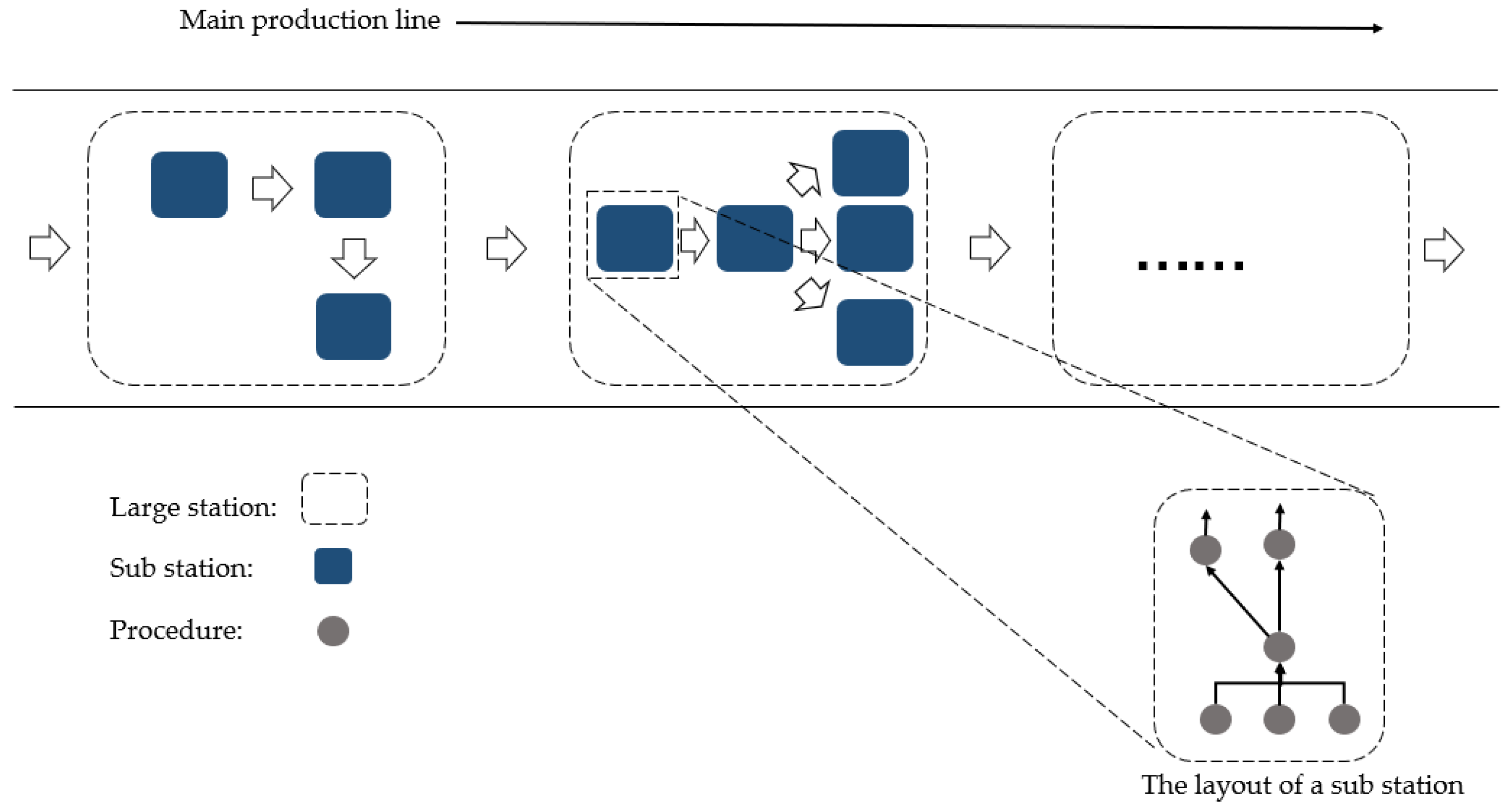 A GA-Based Scheduling Method for Civil Aircraft Distributed Production ...