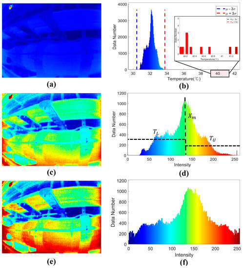 Anomaly Detection of Underground Transmission-Line through Multiscale ...