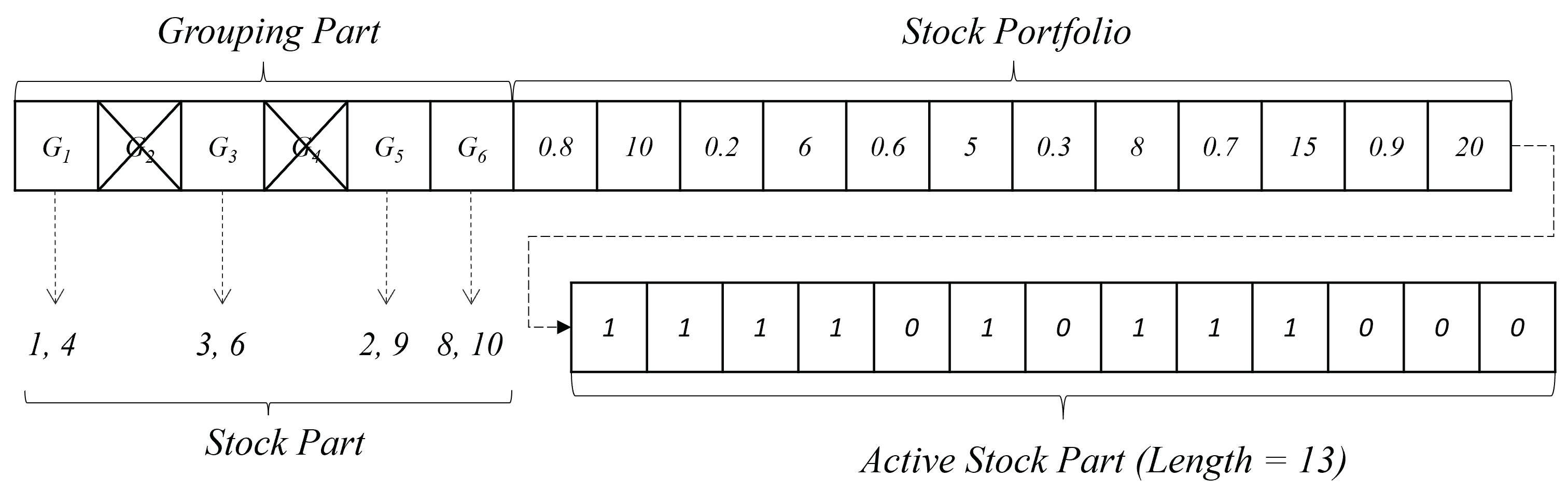 Mathematics | Free Full-Text | An Accelerated Optimization Approach for ...