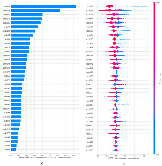 Mathematics | Free Full-Text | Predicting Depression during the COVID ...