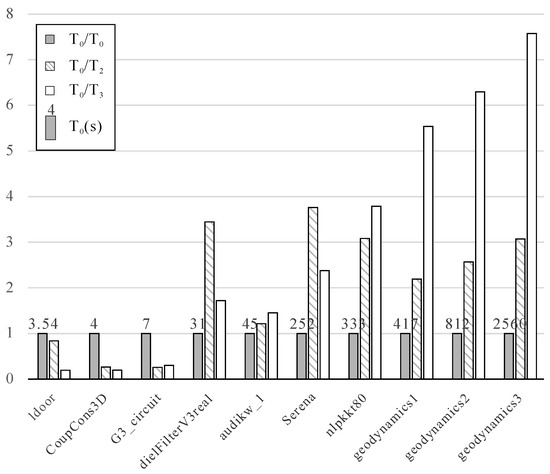 Mathematics | Free Full-Text | An Alternate GPU-Accelerated Algorithm ...