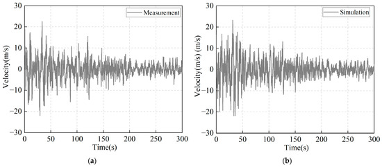 Numerical Simulation of Long-Span Bridge Response under Downburst: Parameter Optimization Using ...