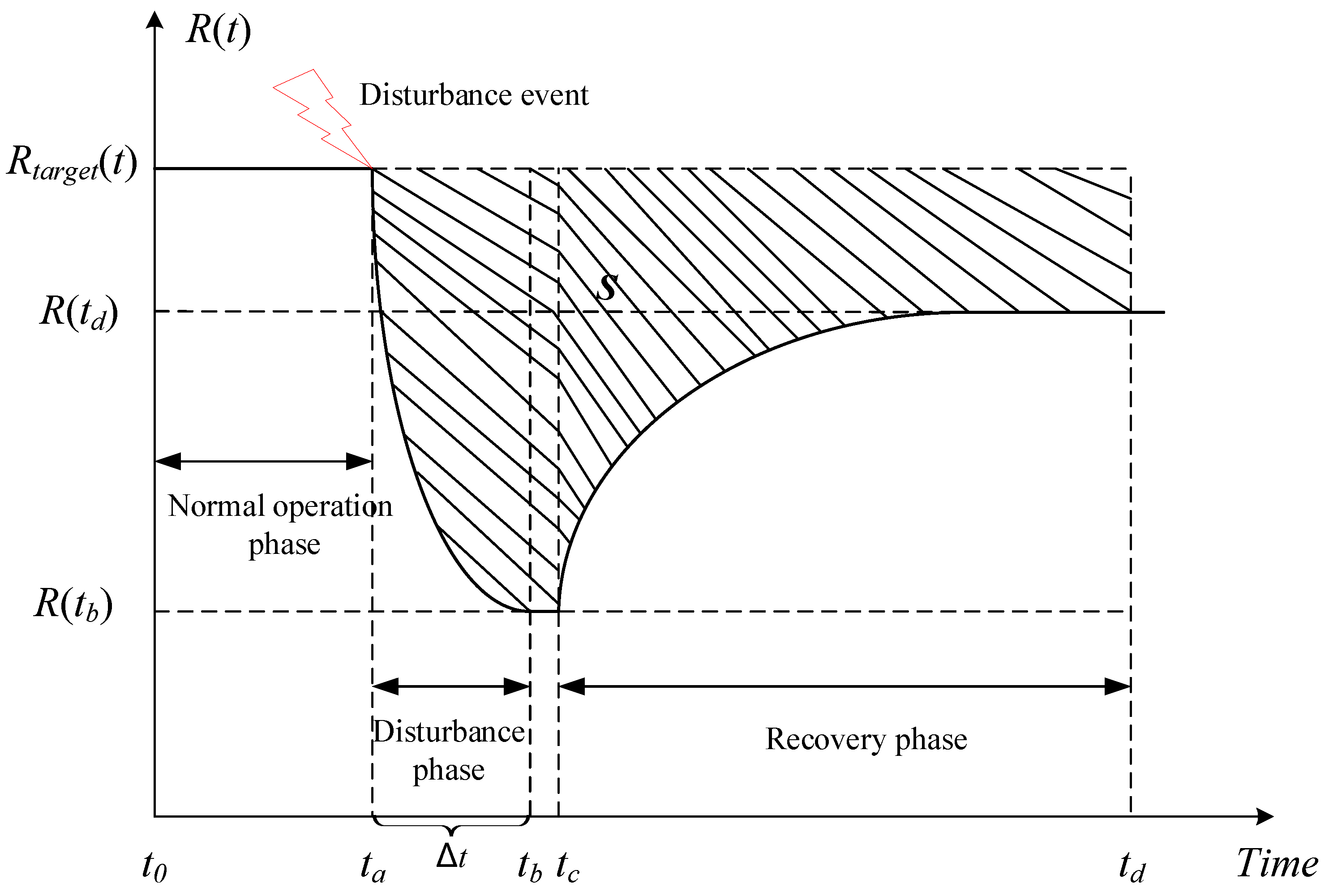 Mathematics | Free Full-Text | Redundancy-Based Resilience Optimization of Multi-Component Systems