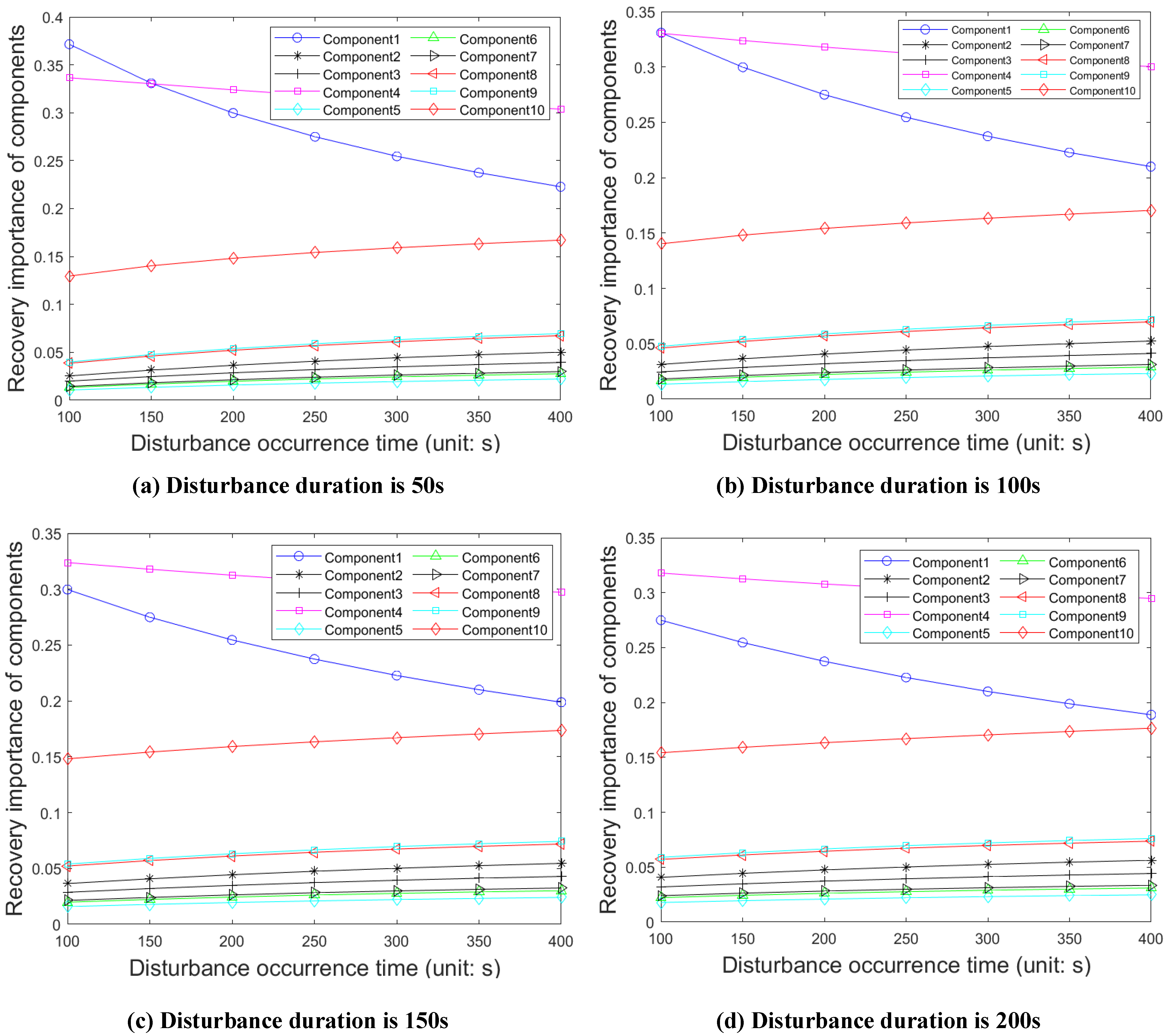 Mathematics | Free Full-Text | Redundancy-Based Resilience Optimization of Multi-Component Systems