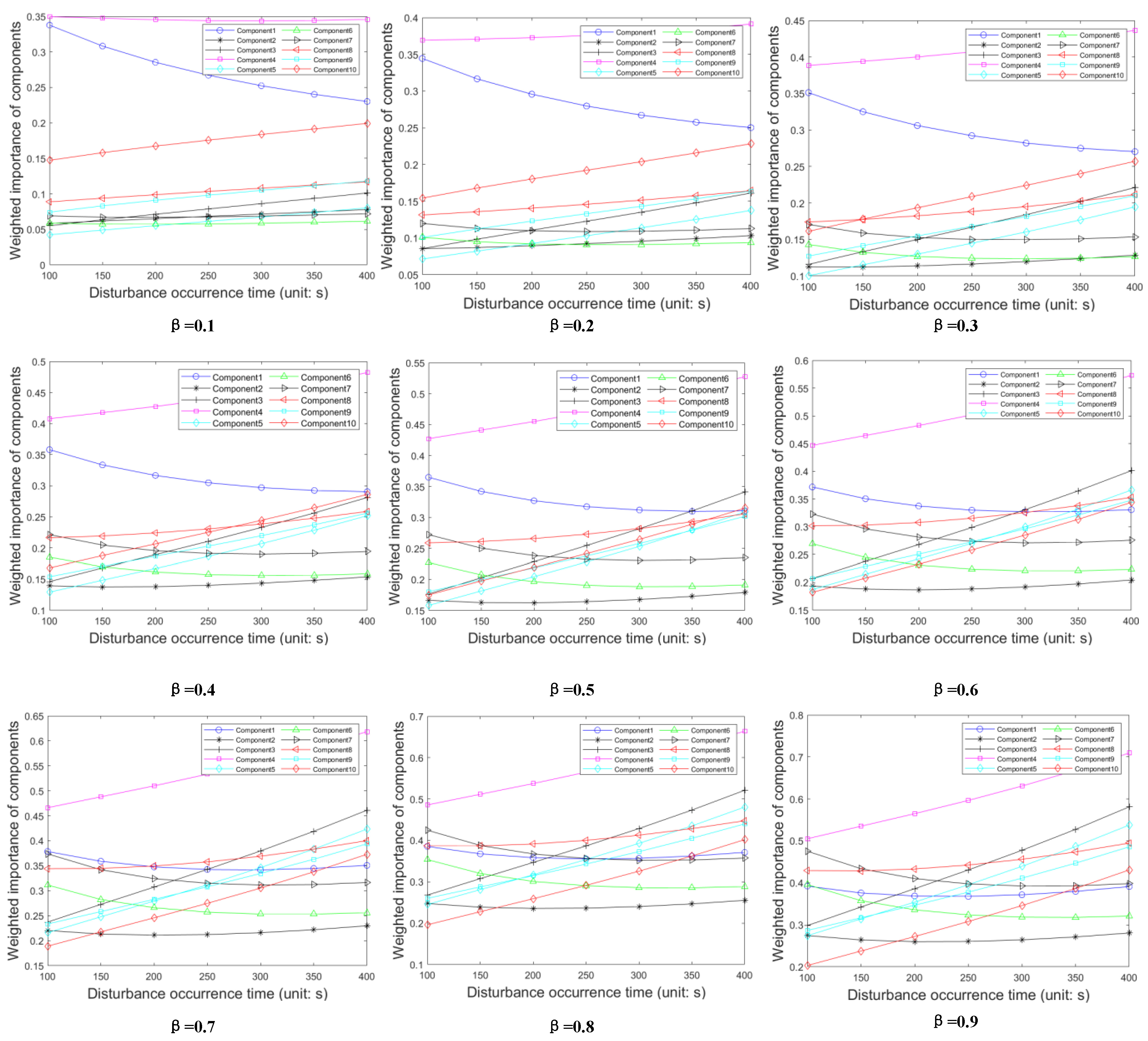 Mathematics | Free Full-Text | Redundancy-Based Resilience Optimization of Multi-Component Systems