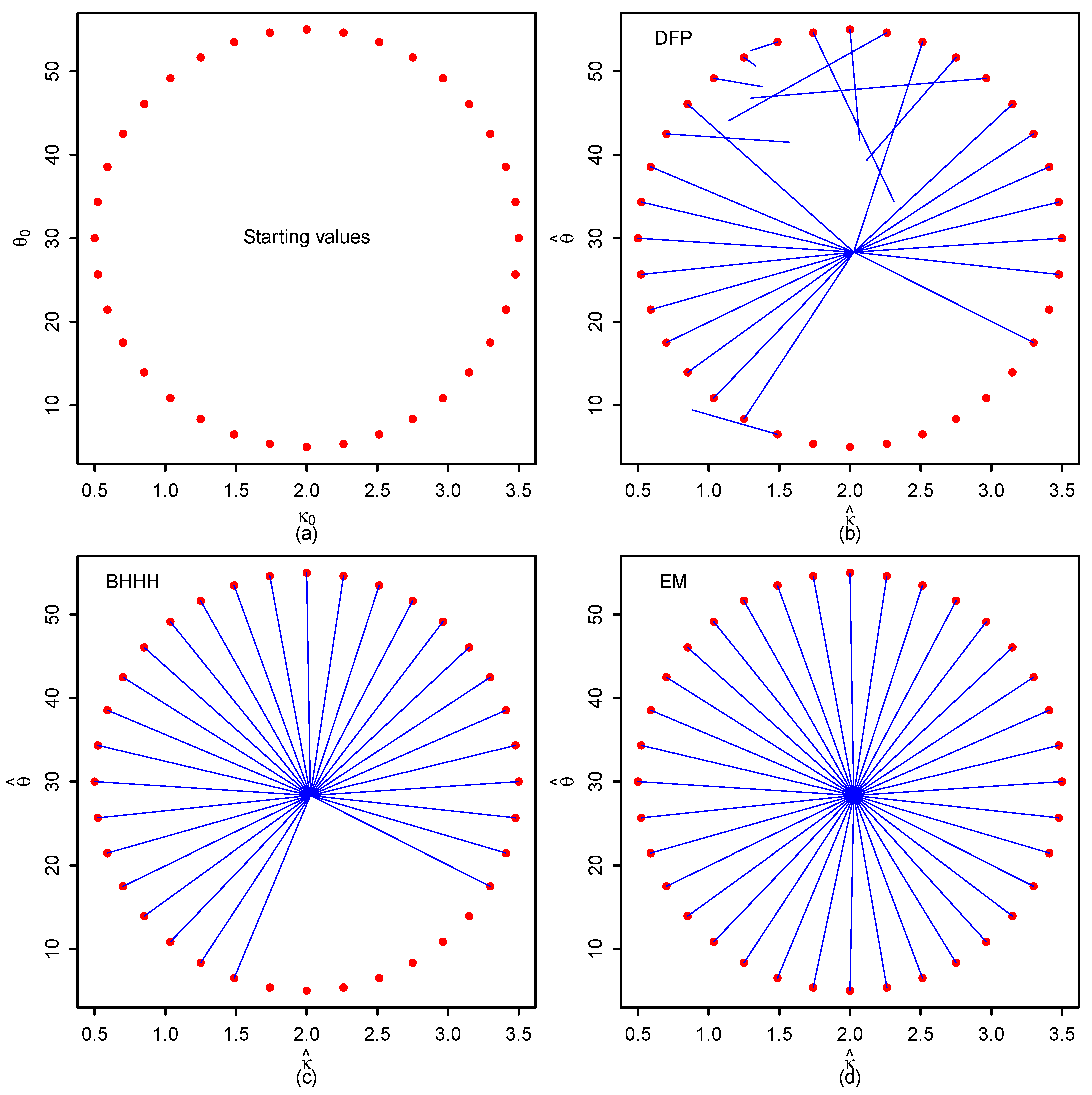 Mathematics | Free Full-Text | A Note on Weibull Parameter Estimation with Interval Censoring ...