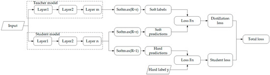 A Decentralized Federated Learning Based on Node Selection and ...
