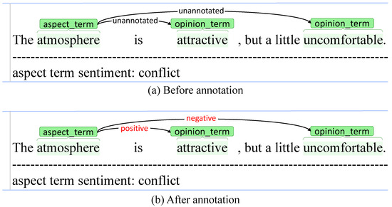 Mathematics | Free Full-Text | A More Fine-Grained Aspect–Sentiment ...