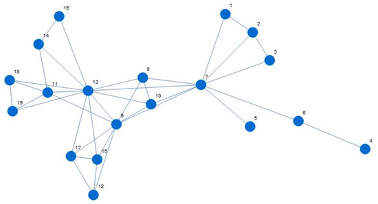 A Study on Graph Centrality Measures of Different Diseases Due to DNA ...