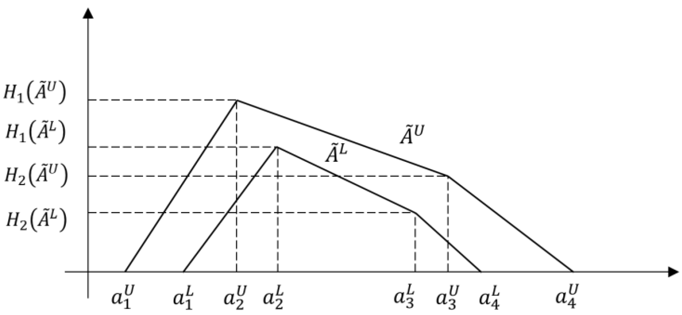 A Hybrid Fuzzy MCDM Approach to Open Innovation Partner Evaluation