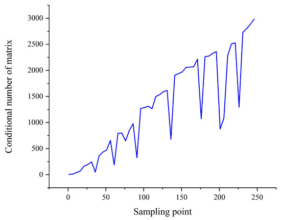 Mathematics | Free Full-Text | A Joint Optimization Algorithm Based on the Optimal Shape ...