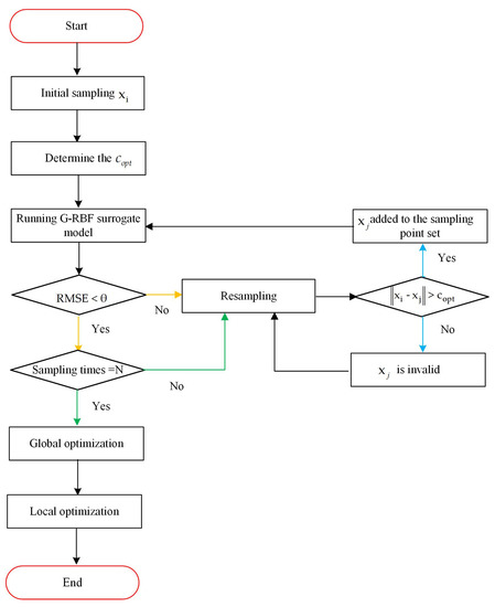 Mathematics | Free Full-Text | A Joint Optimization Algorithm Based on ...