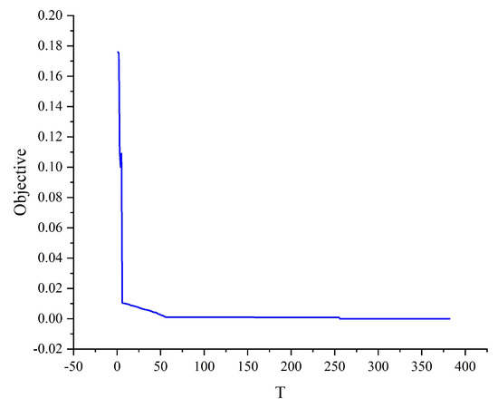 A Joint Optimization Algorithm Based on the Optimal Shape Parameter ...