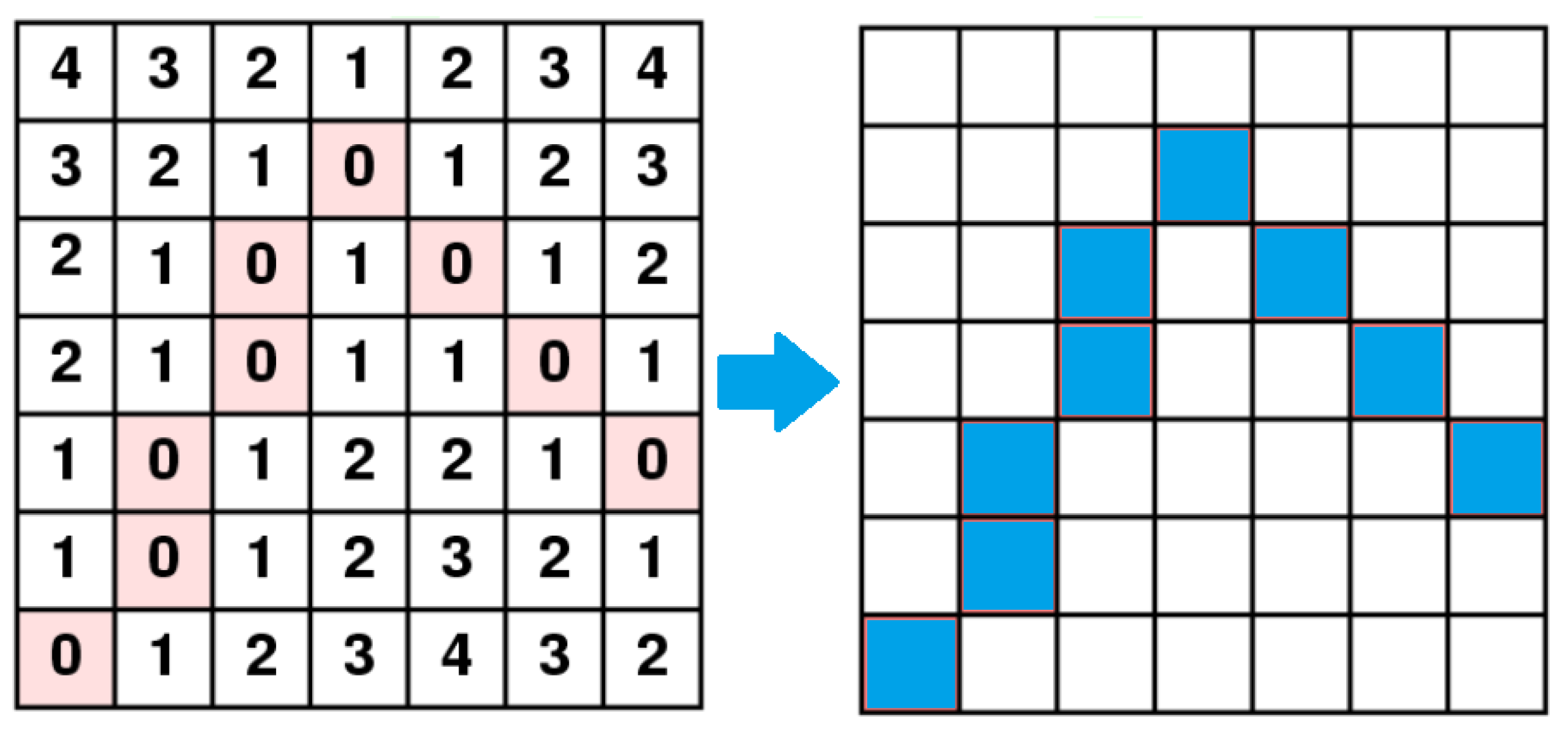Mathematics | Free Full-Text | Enhancing Vessel Segment Extraction in ...