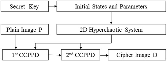 Construction of a New 2D Hyperchaotic Map with Application in Efficient Pseudo-Random Number ...