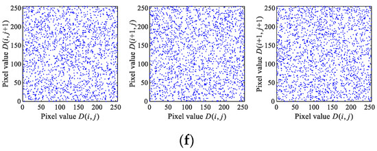 Construction of a New 2D Hyperchaotic Map with Application in Efficient Pseudo-Random Number ...
