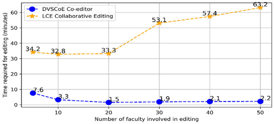 Mathematics | Free Full-Text | A Novel Memory Concurrent Editing Model ...