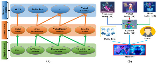 Spectral Efficiency Analysis for IRS-Assisted MISO Wireless Communication: A Metaverse Scenario ...