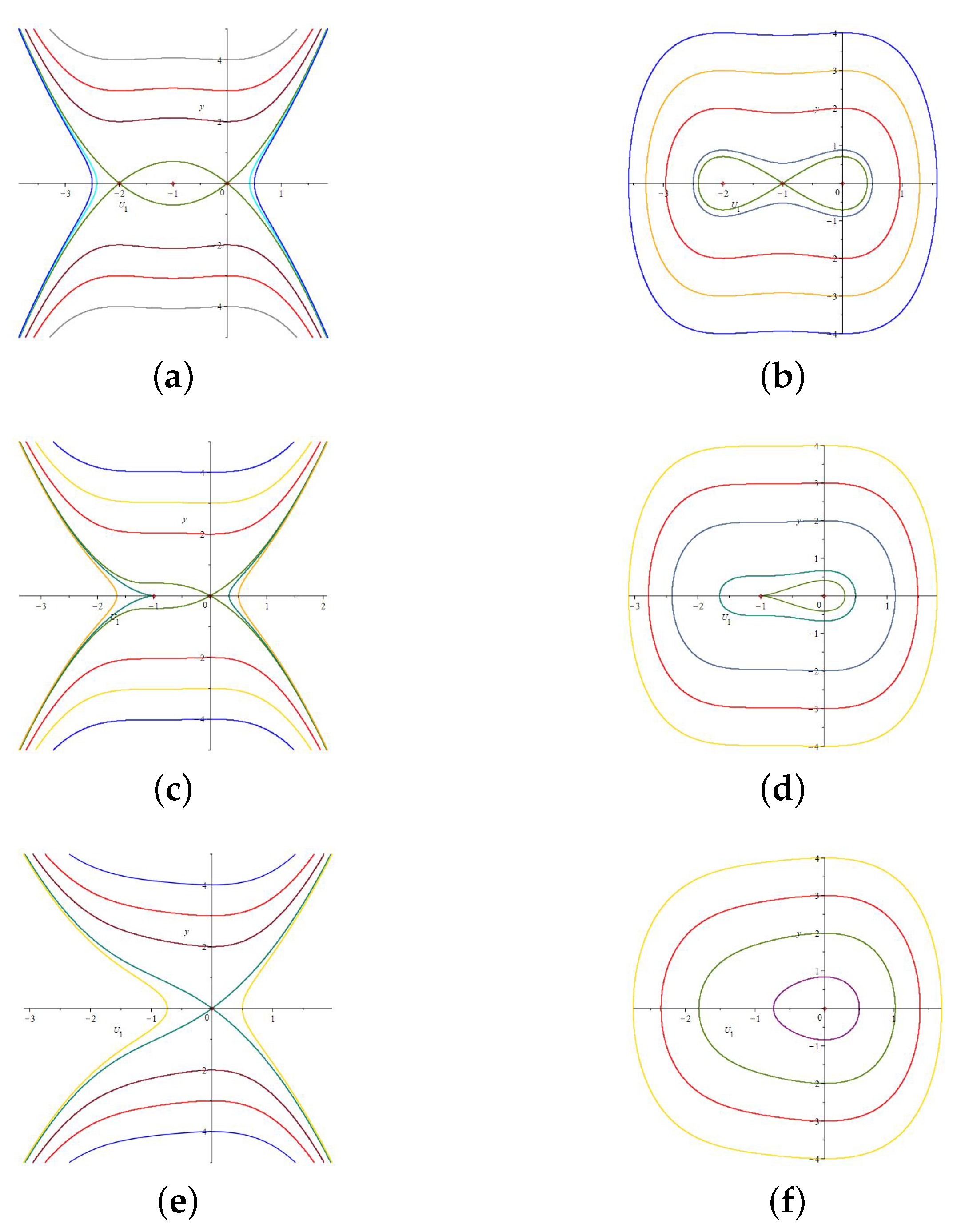 Dynamics and Embedded Solitons of Stochastic Quadratic and Cubic ...