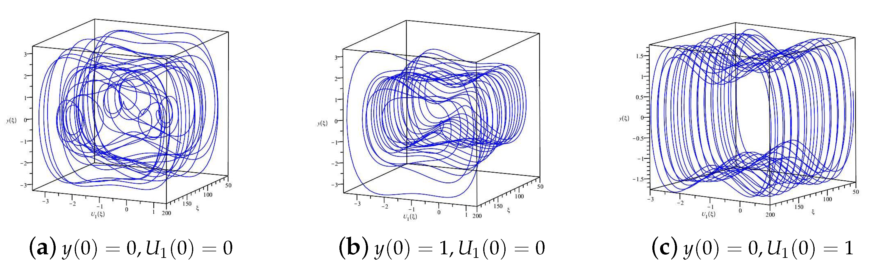 Dynamics and Embedded Solitons of Stochastic Quadratic and Cubic Nonlinear Susceptibilities with ...