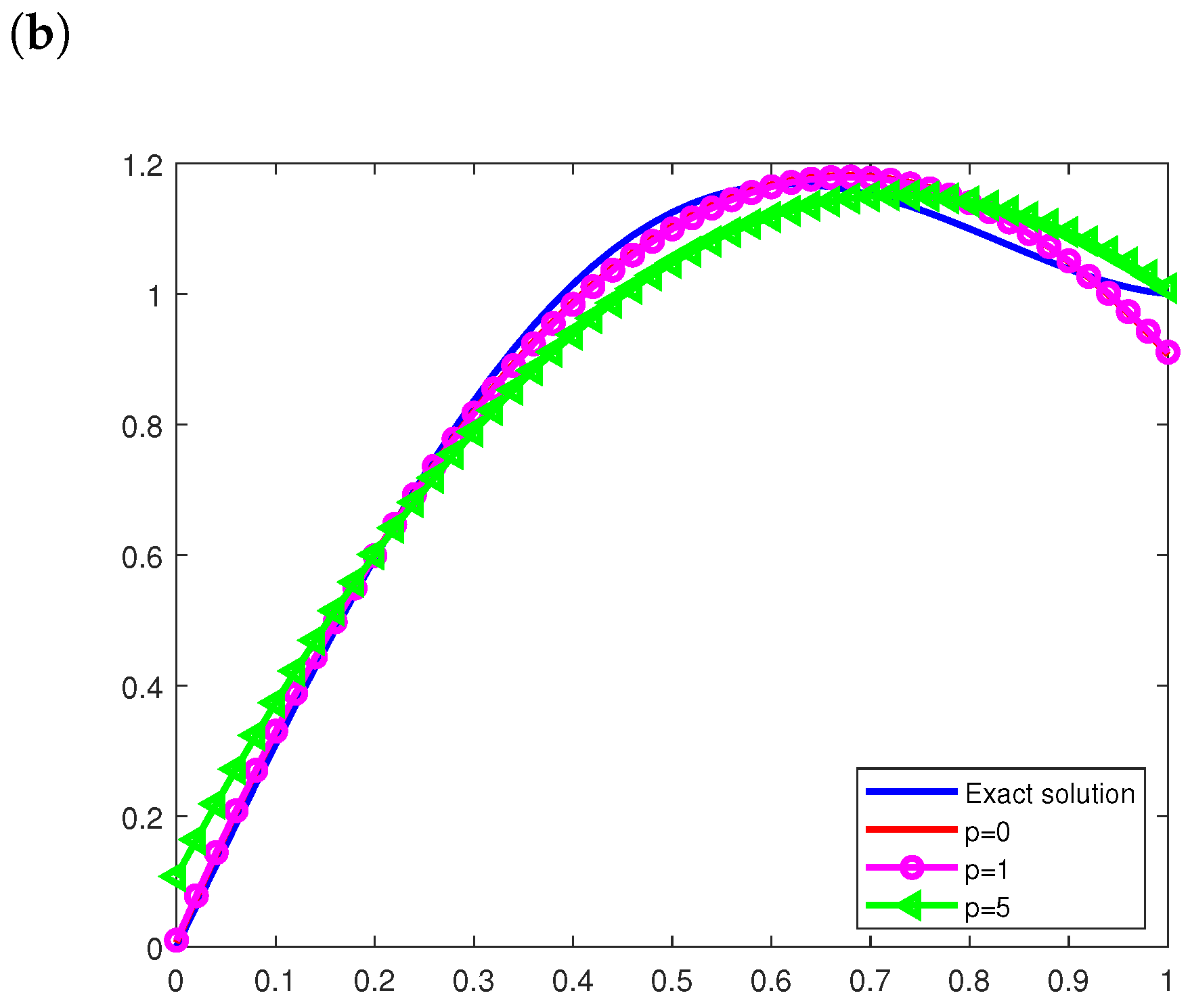 Numerical Reconstruction of a Space-Dependent Reaction Coefficient and ...