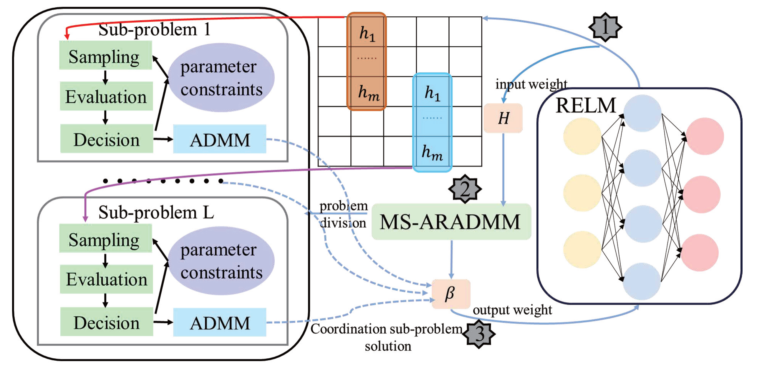 A Maximally Split and Adaptive Relaxed Alternating Direction Method of Multipliers for ...