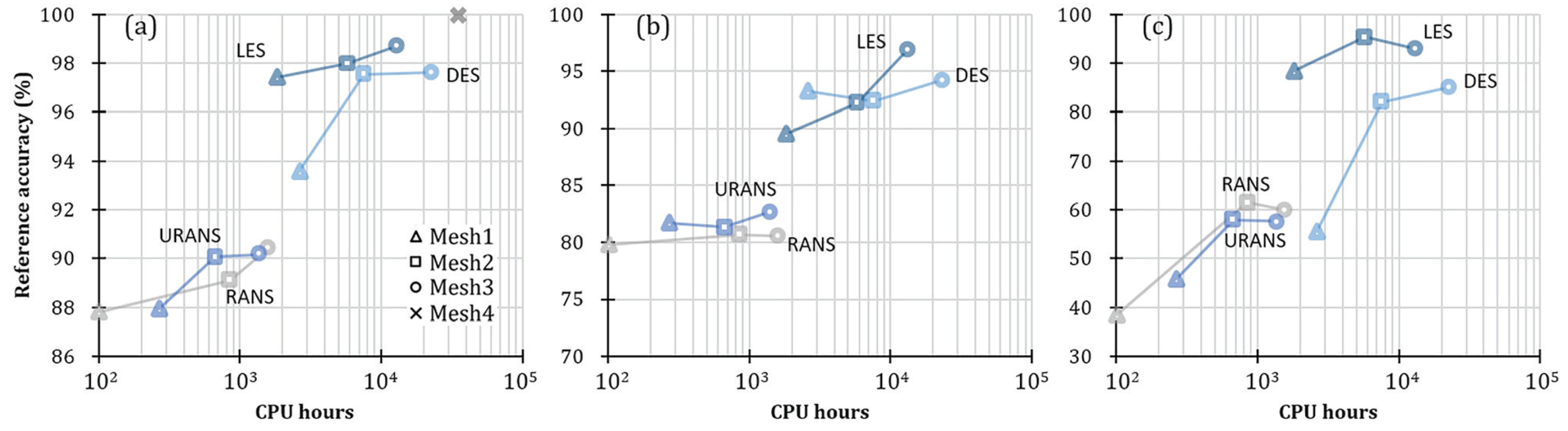 Mathematics | Free Full-Text | A Mathematical Solution to the ...
