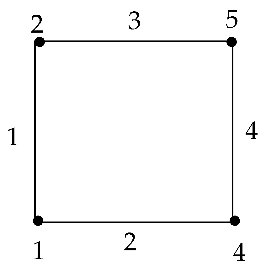 Enhanced Effectiveness in Various Ladder Graphs Based on the F ...