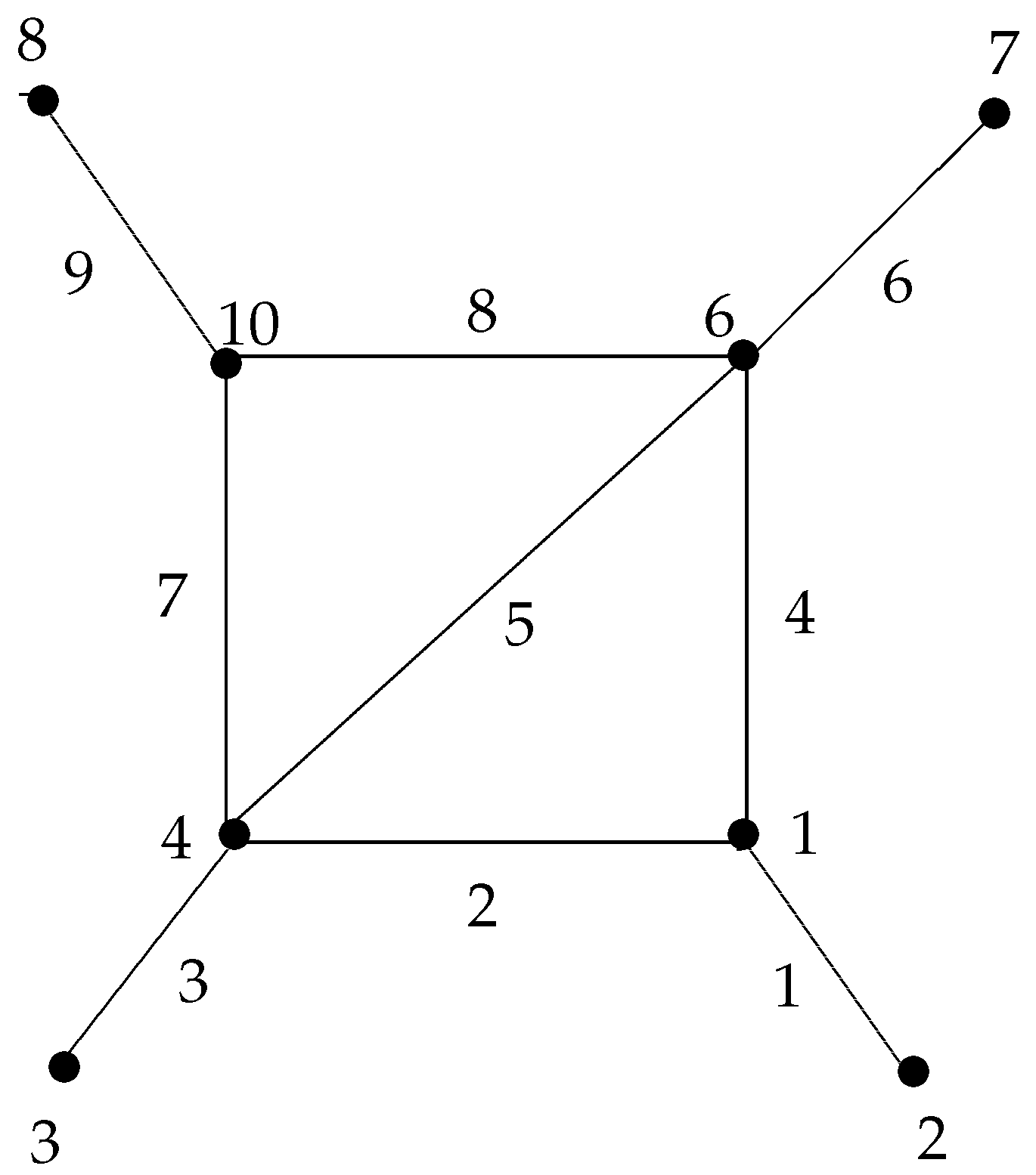Enhanced Effectiveness in Various Ladder Graphs Based on the F ...