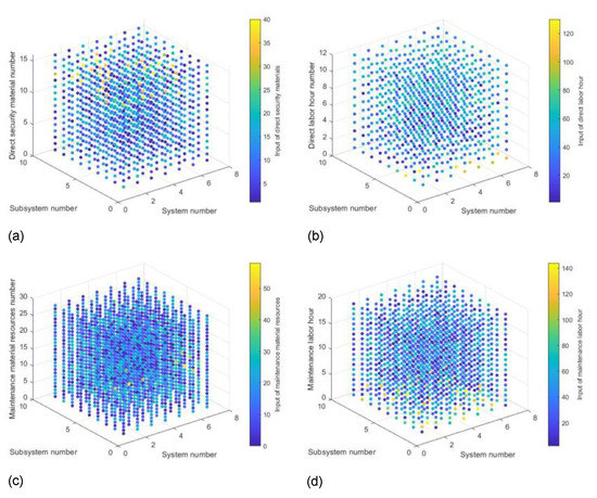 Inverse Optimization Method for Safety Resource Allocation and ...