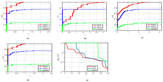A Modified Structured Spectral HS Method for Nonlinear Least Squares Problems and Applications ...