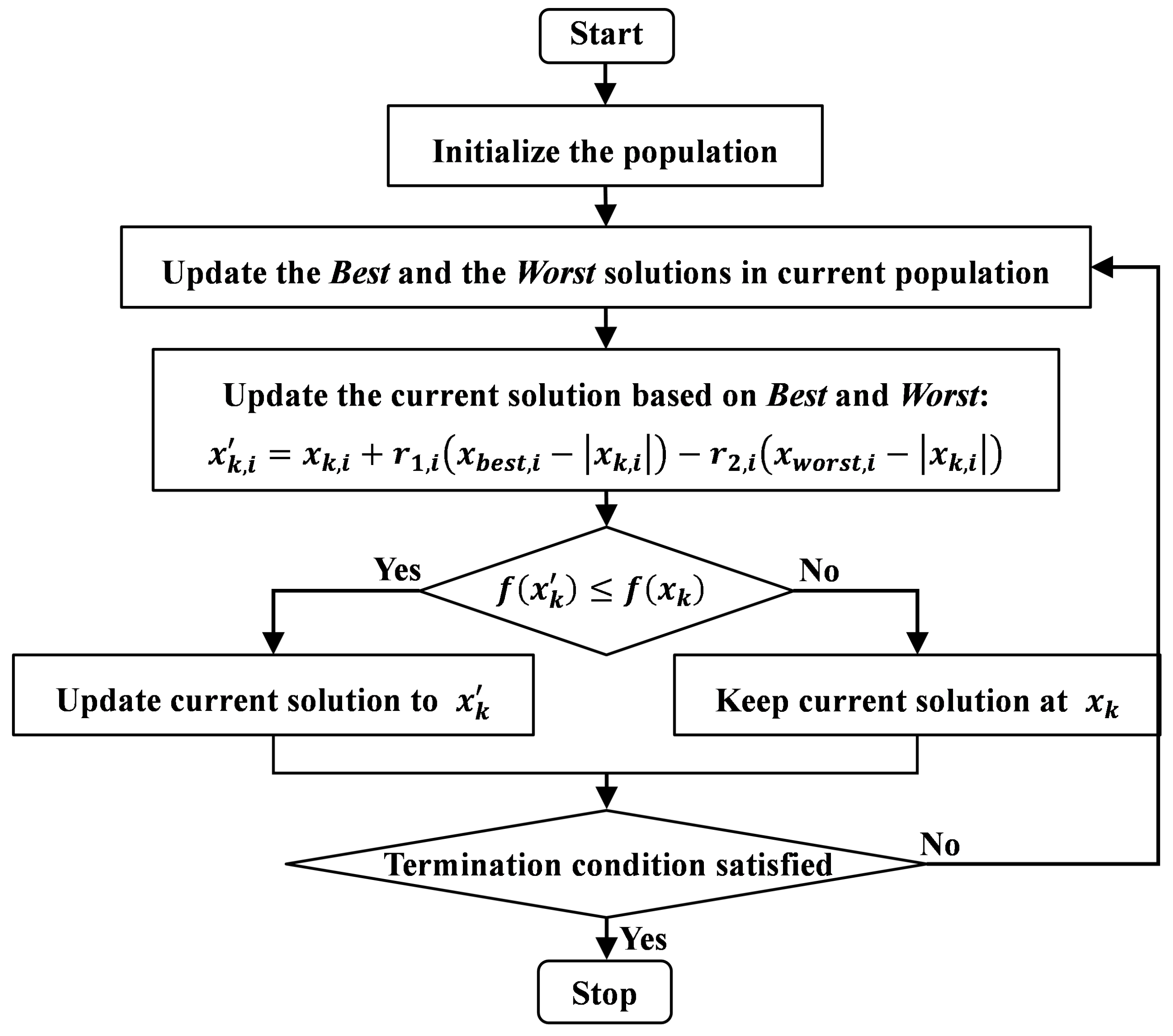 A Discrete JAYA Algorithm Based on Reinforcement Learning and Simulated ...