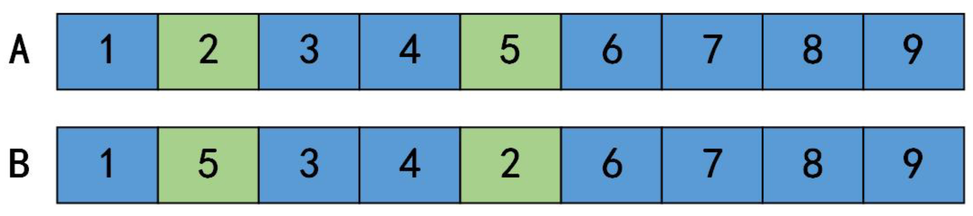 A Discrete JAYA Algorithm Based on Reinforcement Learning and Simulated ...