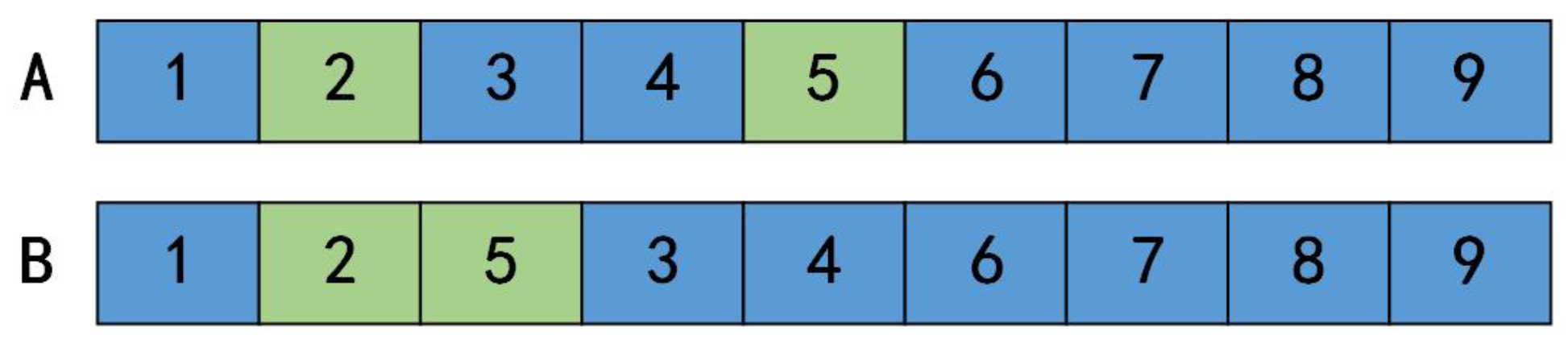 A Discrete JAYA Algorithm Based on Reinforcement Learning and Simulated ...