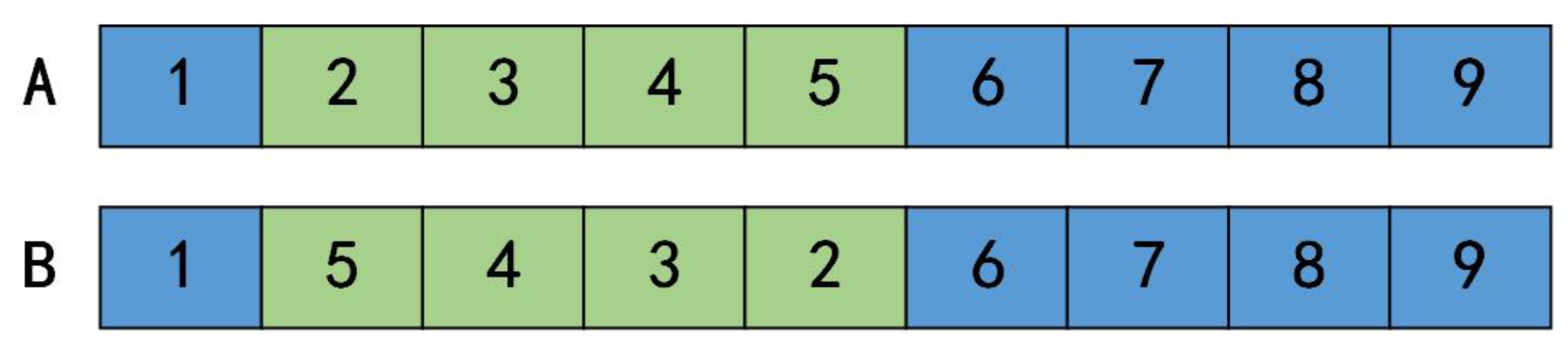 A Discrete JAYA Algorithm Based on Reinforcement Learning and Simulated ...