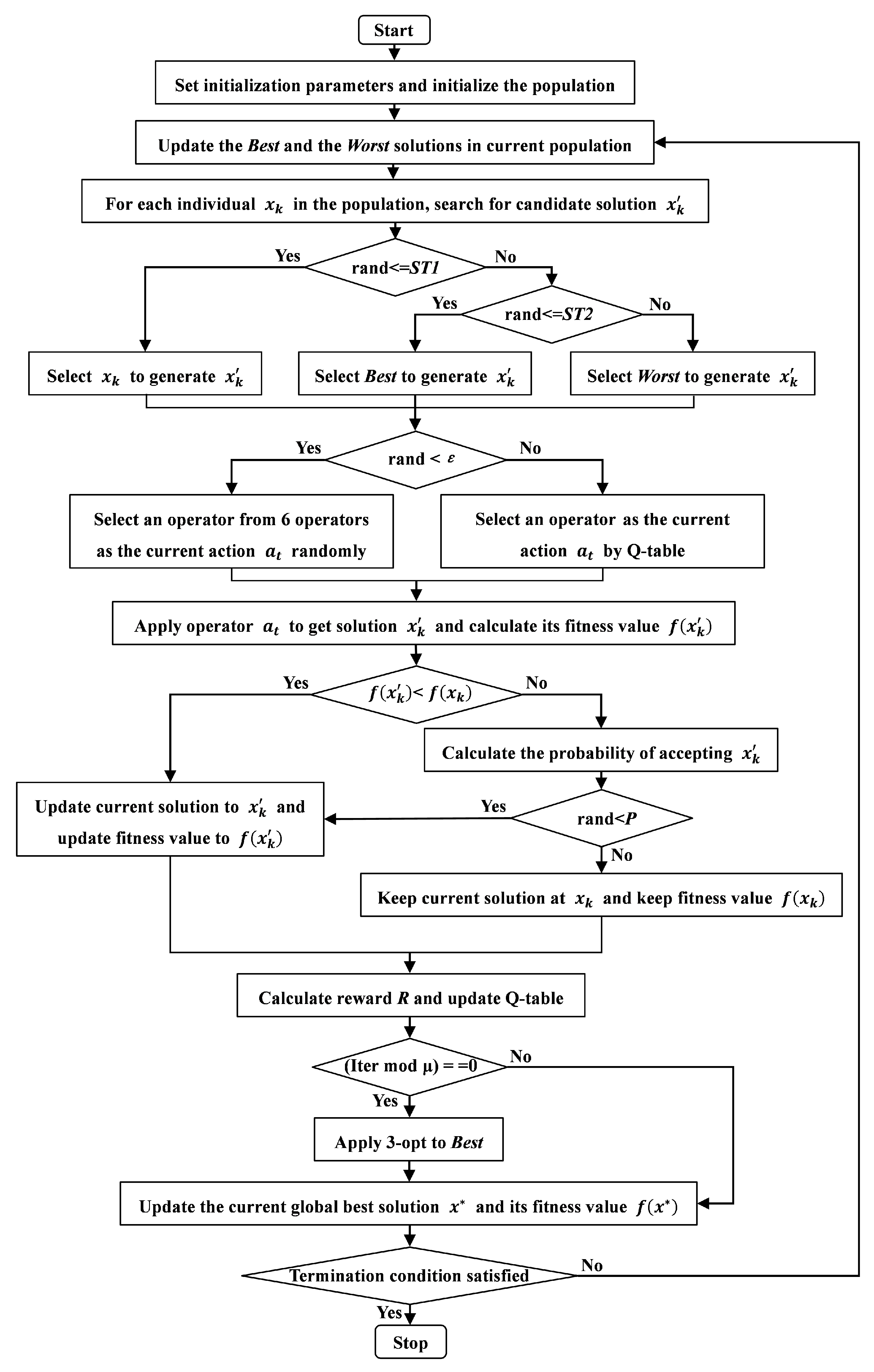 A Discrete JAYA Algorithm Based on Reinforcement Learning and Simulated ...