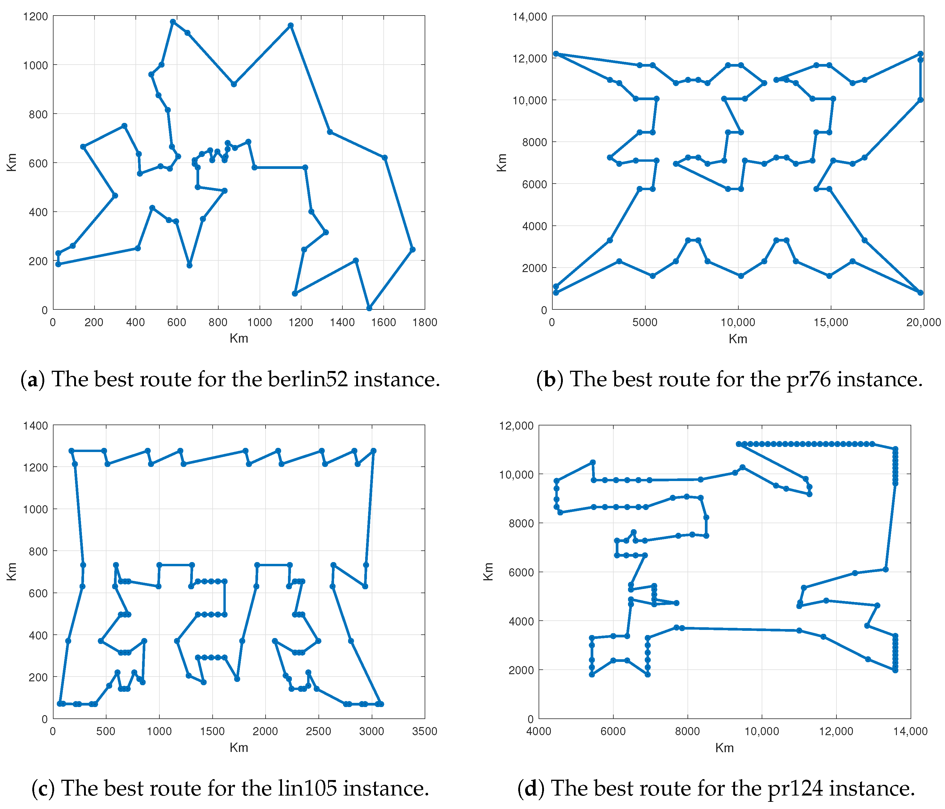 A Discrete JAYA Algorithm Based on Reinforcement Learning and Simulated Annealing for the ...