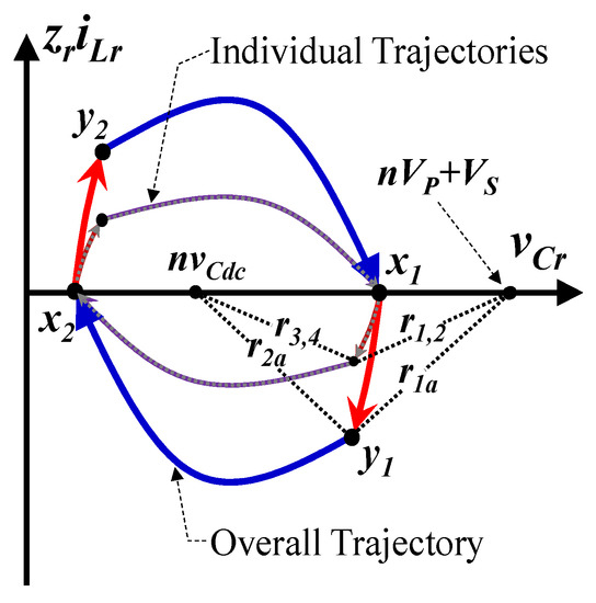 State-Plane Trajectory-Based Duty Control of a Resonant Bidirectional ...