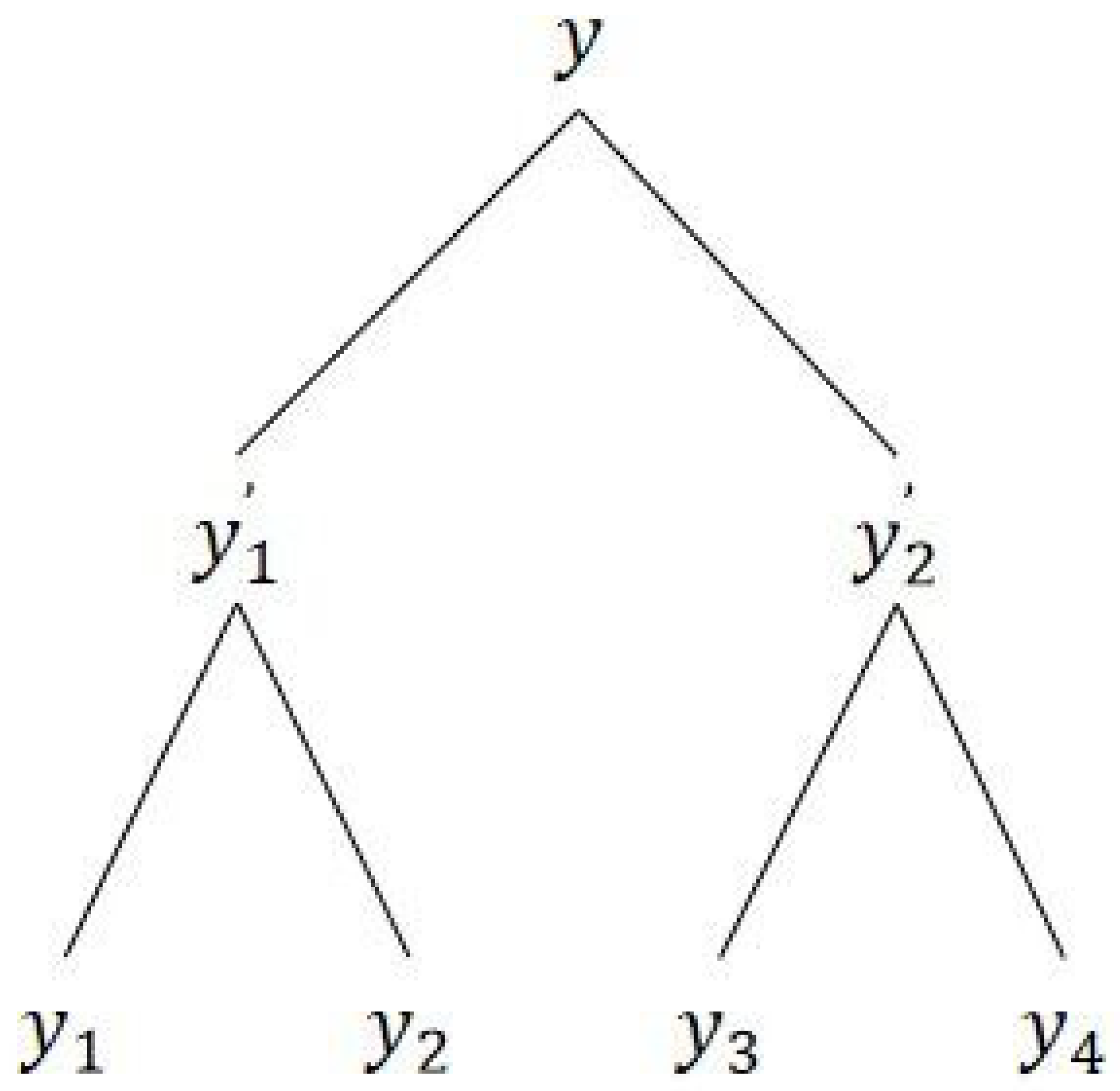 A Fast Algorithm for Updating Negative Concept Lattices with Increasing the Granularity Sizes of ...
