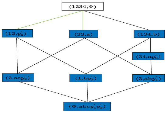 A Fast Algorithm for Updating Negative Concept Lattices with Increasing the Granularity Sizes of ...