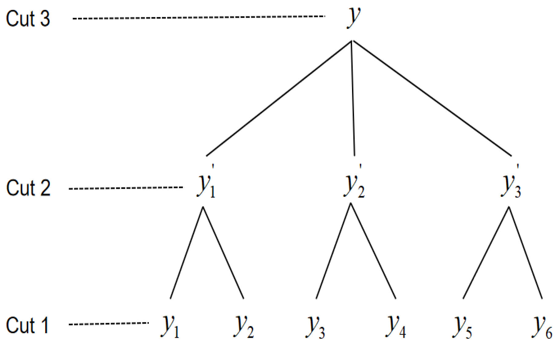 A Fast Algorithm for Updating Negative Concept Lattices with Increasing the Granularity Sizes of ...
