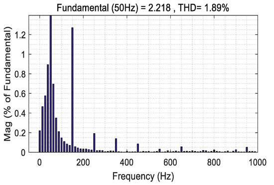 Self-Evolving Chebyshev Radial Basis Function Neural Complementary Sliding Mode Control